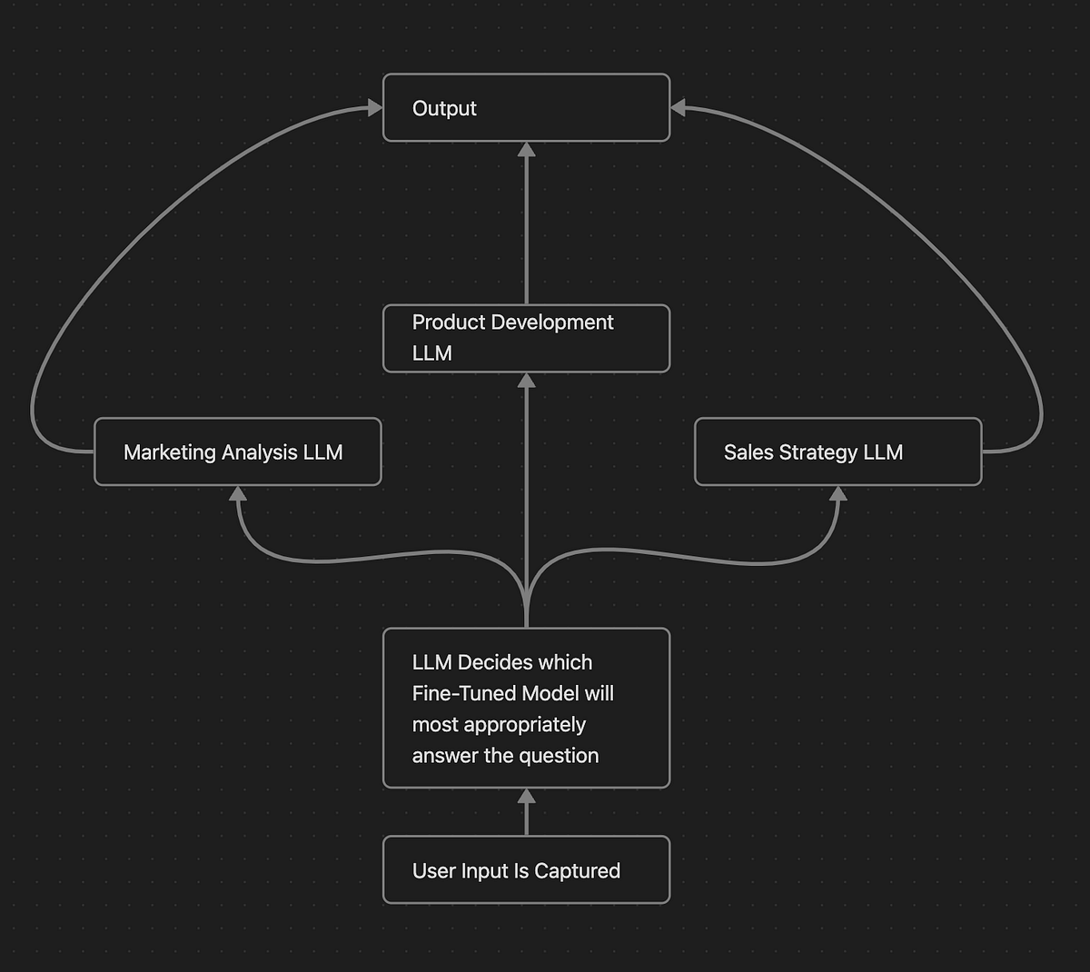 A Simplified Guide to Interactions Between Language Models Using Buyer ...