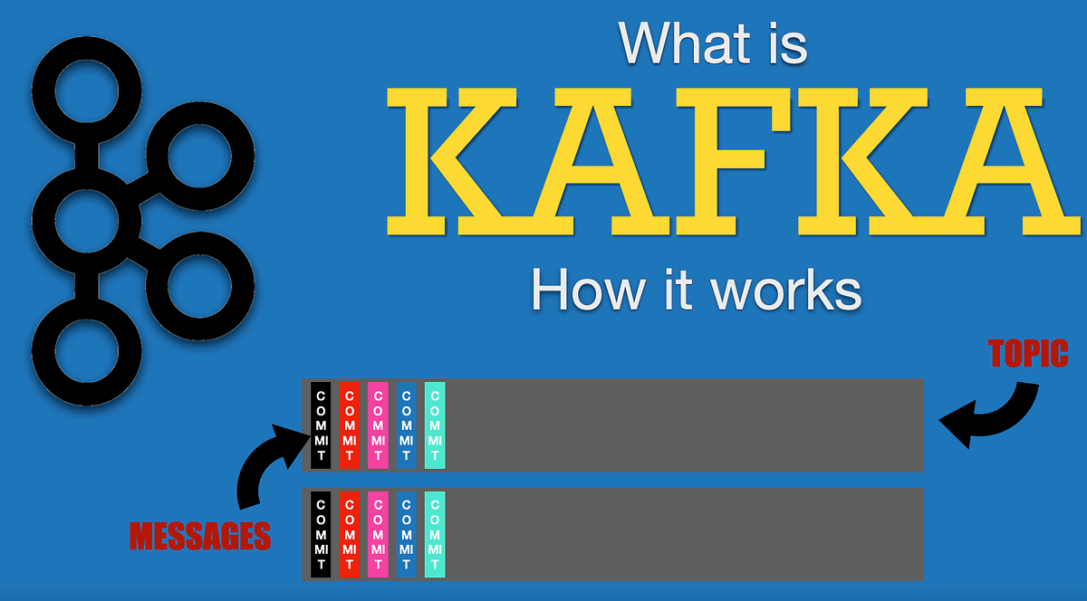 Apache Kafka Architecture and how does it work | by Akash Srivastava | Level Up Coding