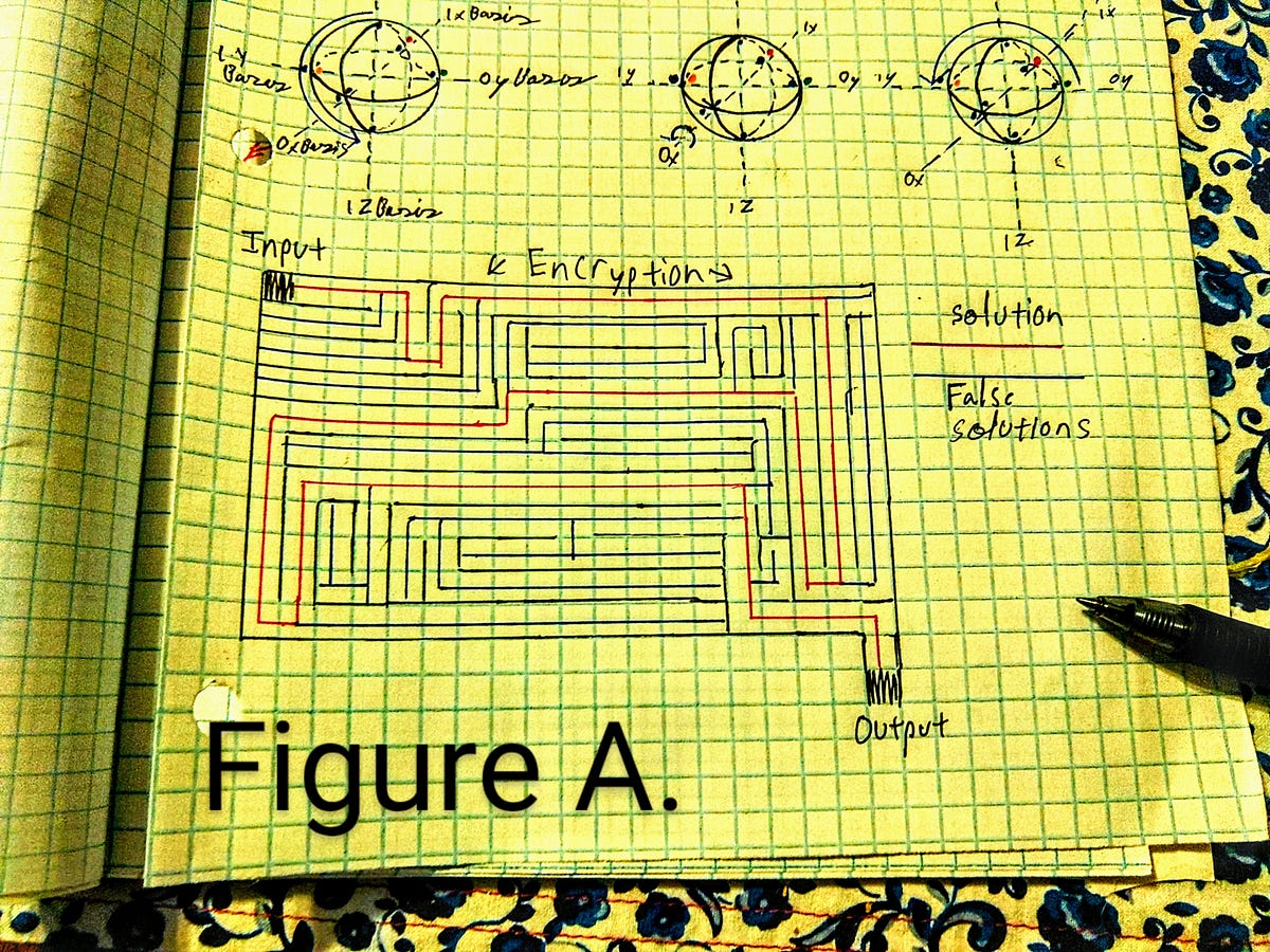 On The Urgency of Quantum Computational Development and Negative ...