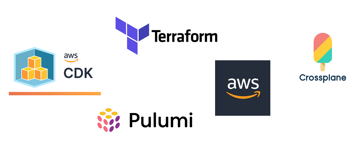 Create an EC2 Instance on AWS using Terraform | by Rukaya Ogazi-Khan | Dec, 2022 | Medium | AWS Tip