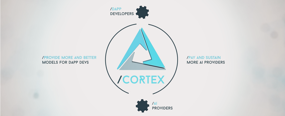 Cortex AI on Blockchain Ecosystem | by Oscar W | Cortex Labs | Medium