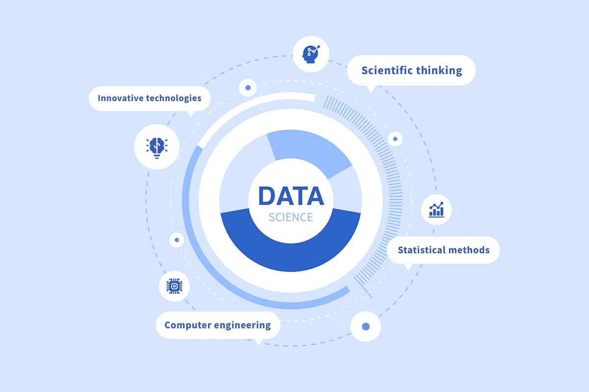 Building Smarter Machines: The Intersection of Data Science and AI | by ...