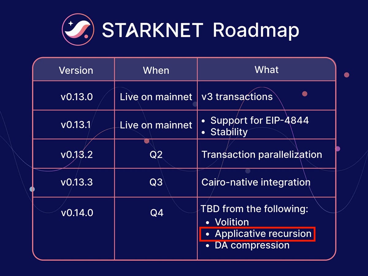 Starknet v0.13.2 is Coming Soon! Plus, Our Summer Roadmap Update | by ...