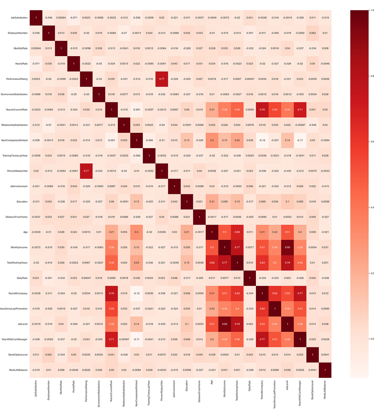 Exploratory Data Analysis with Python | by Douglas Rocha | Medium
