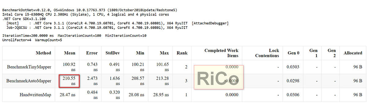 High Performance TinyMapper. 專案中複雜類型轉換操作幾乎不可或缺， | by RiCo 技術農場 | RiCosNote | Medium
