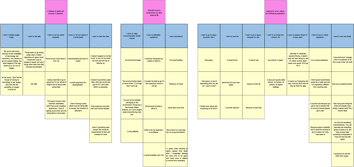 Why I use Excel as a UX Designer. While studying UX design at ...