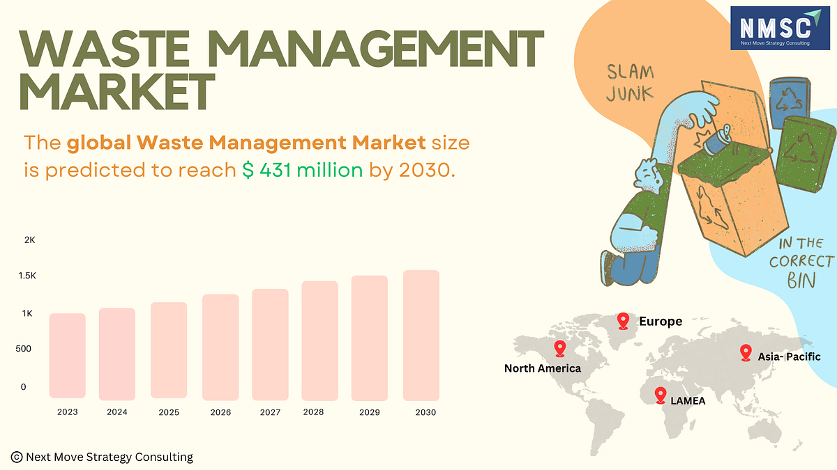 Driving Sustainability: The Evolution of Waste Management and the Role ...