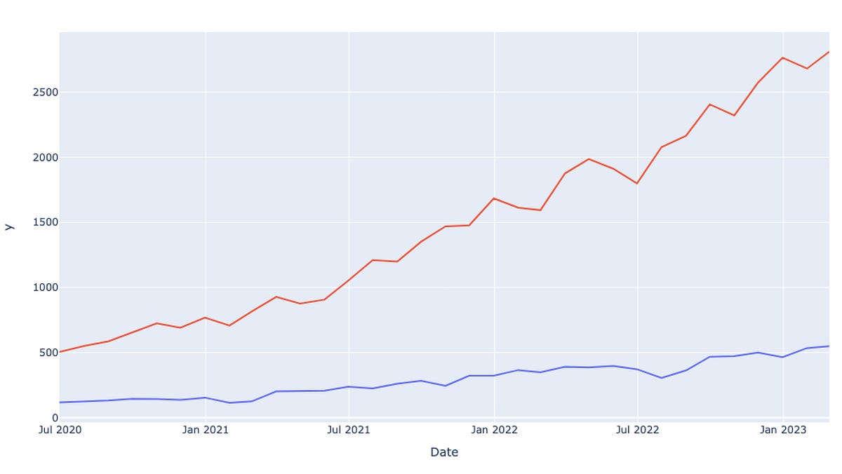 Python — RBI’s Settlement Data For Payment Systems | by Parag Kar | Medium