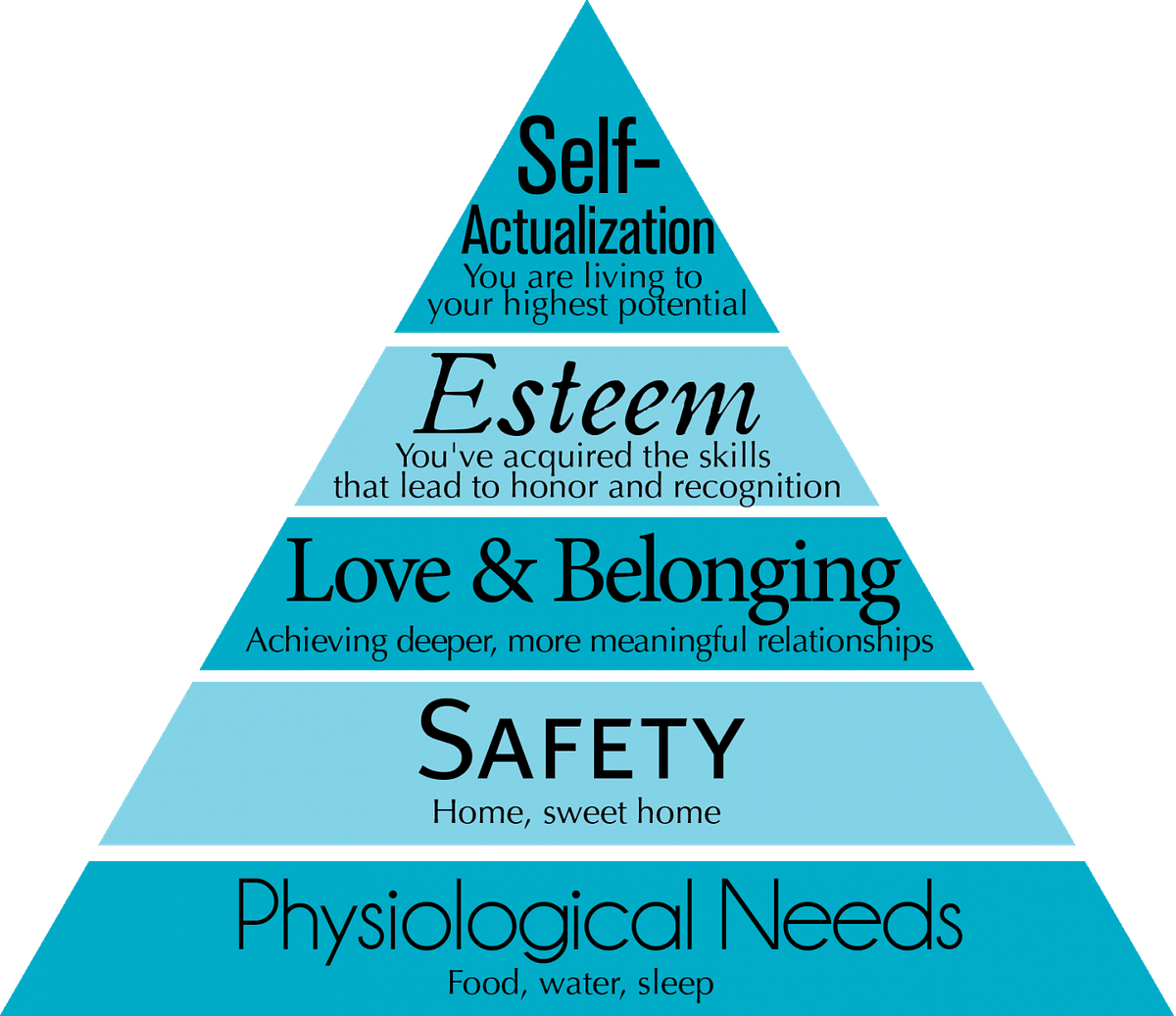 Abraham H Maslow: Hierarchy of Needs | by Bappa Bhalsing | Medium
