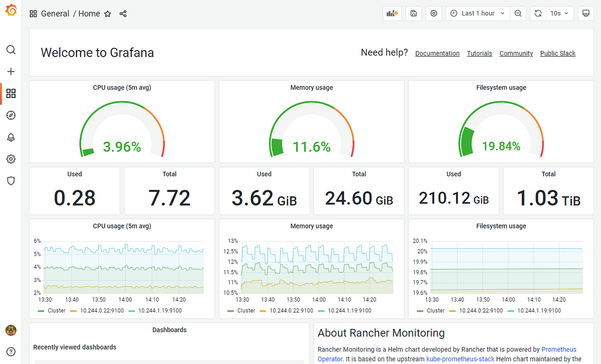Deconstructing Prometheus. Even though SUSE Rancher includes an… | by ...
