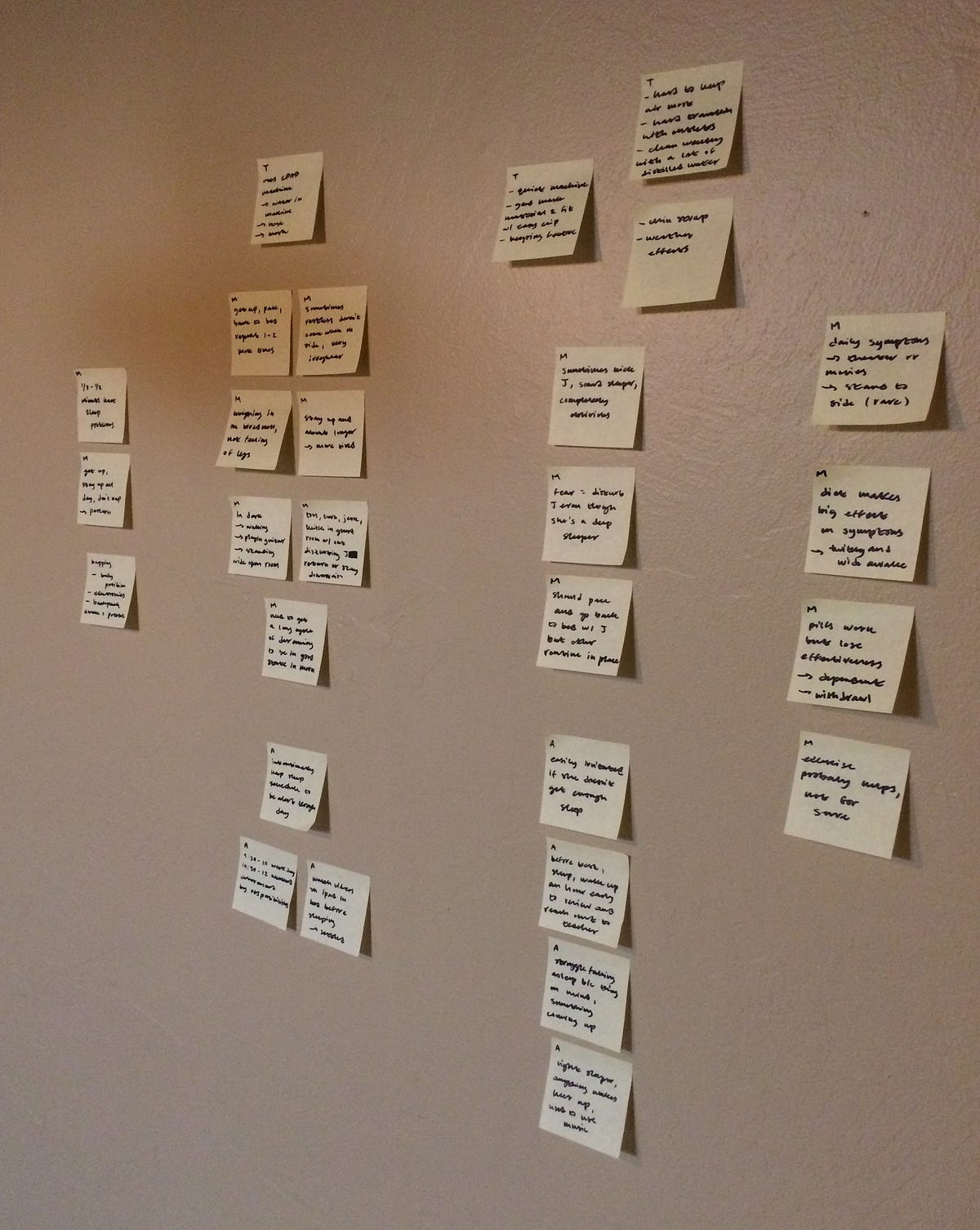 research. Creative Design Methods — Module 3 | by Armonia Balch | Medium
