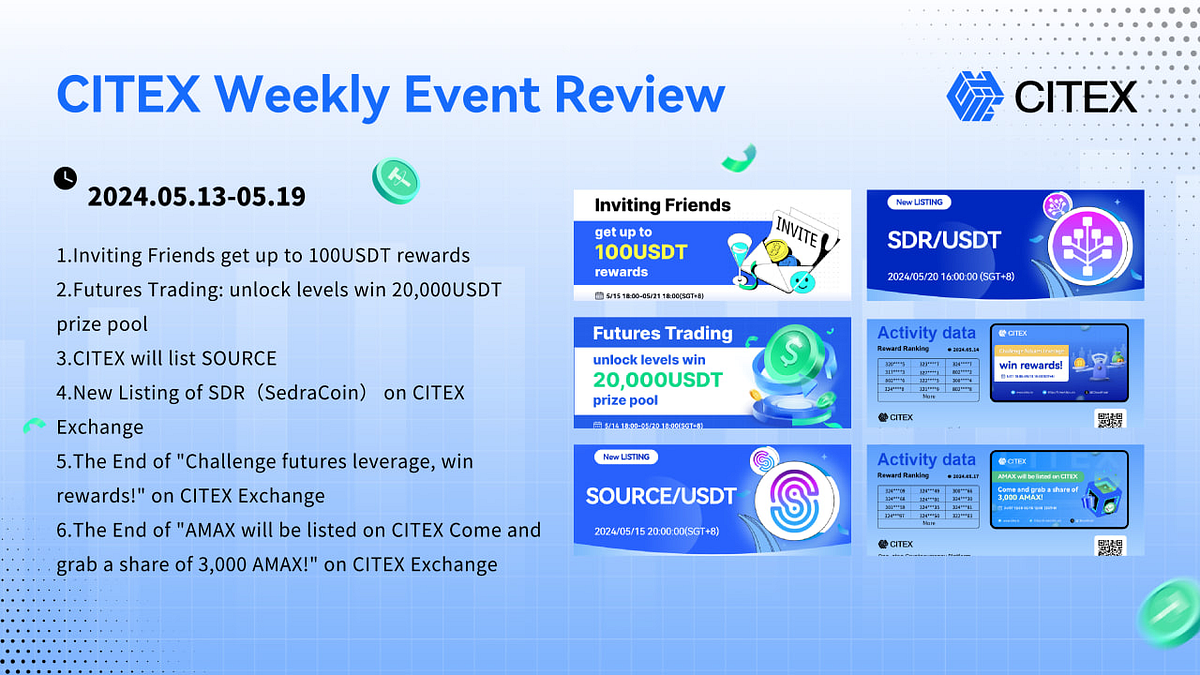 CITEX Weekly Event Review - CITEX - Medium