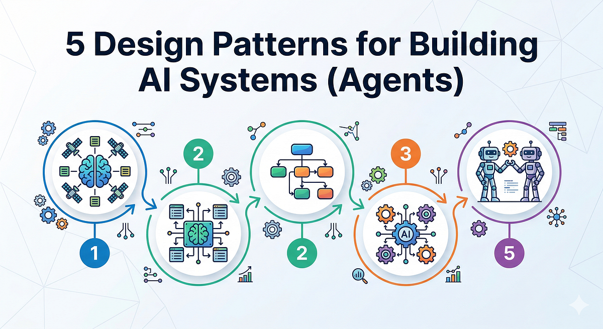 5 Essential Design Patterns for Building AI Systems (Agents) | by ...
