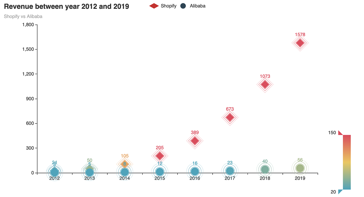 Make a beautiful scatterplot in a few lines in Python to make your ...