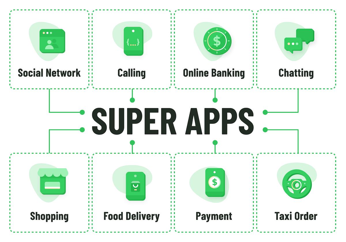 🧩 Super App ဆိုတာဘာလဲ?. လွန်ခဲ့ တဲ့ ၁၀ နှစ် လောက် တုန်းက App… | by MC ...