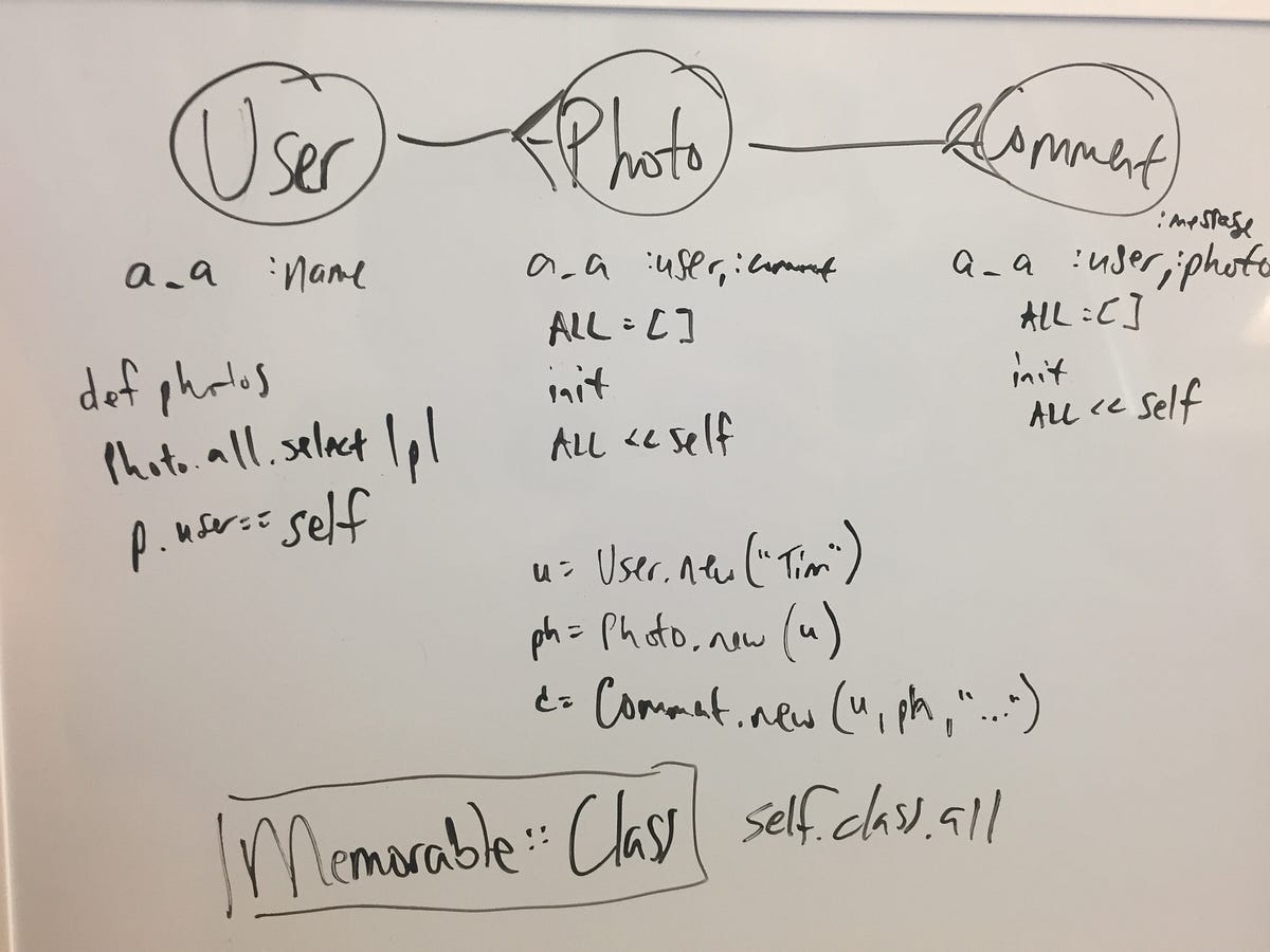 A Beginner’s Intro to Object Oriented Thinking: When a Bicycle Is Not ...