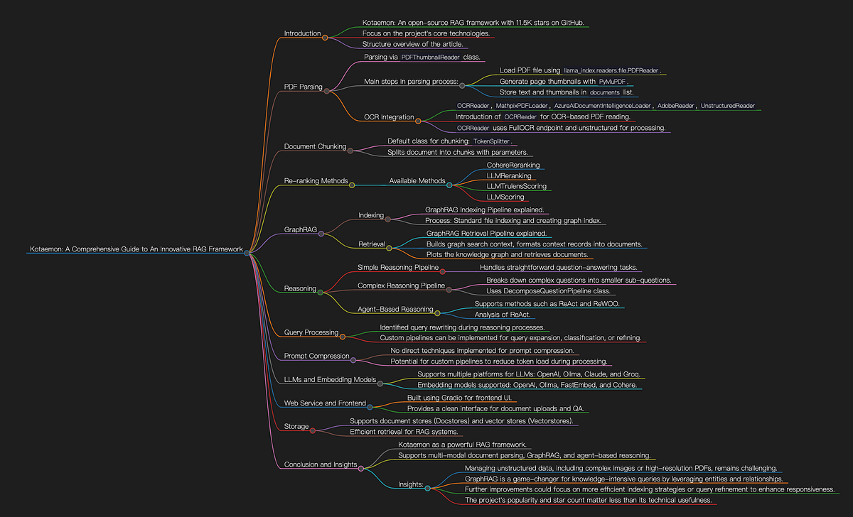 Kotaemon Unveiled: Innovations in RAG Framework for Document QA | by ...