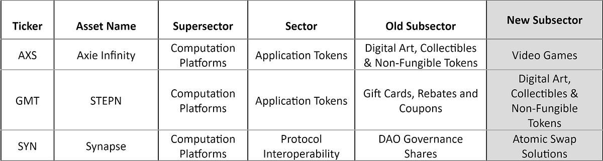 Wilshire and Digital Asset Research add 119 More Digital Assets to ...