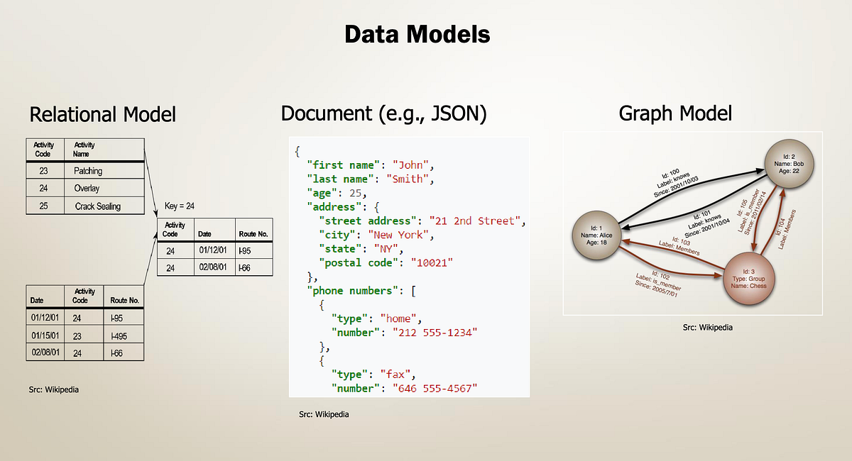 Database Basics: Understanding Tables, Keys, and the Relational Model | by Javad Jafarov | Sep ...