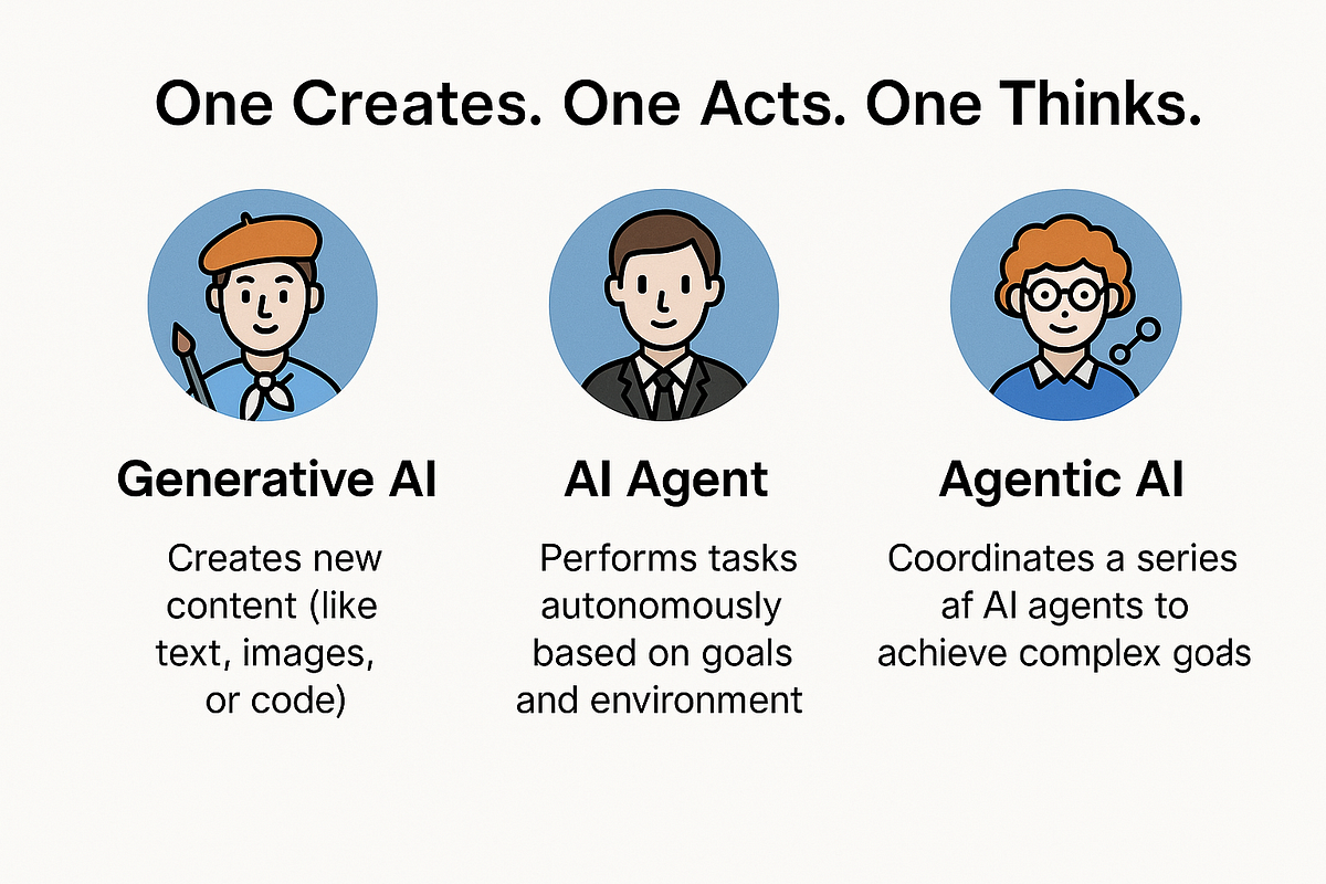 AI 101: The Real Difference Between Generative, Agent, and Agentic AI ...