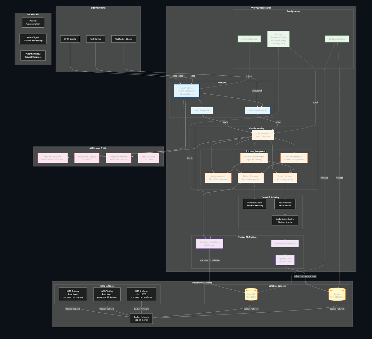 Tracking code changes. Spec coding gets a lot of work done… | by Sevak ...