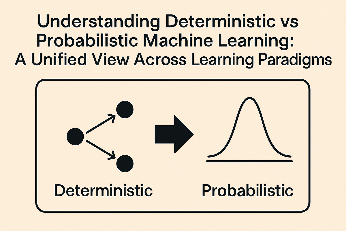 Understanding Deterministic vs Probabilistic Machine Learning: A Unified View Across Learning ...