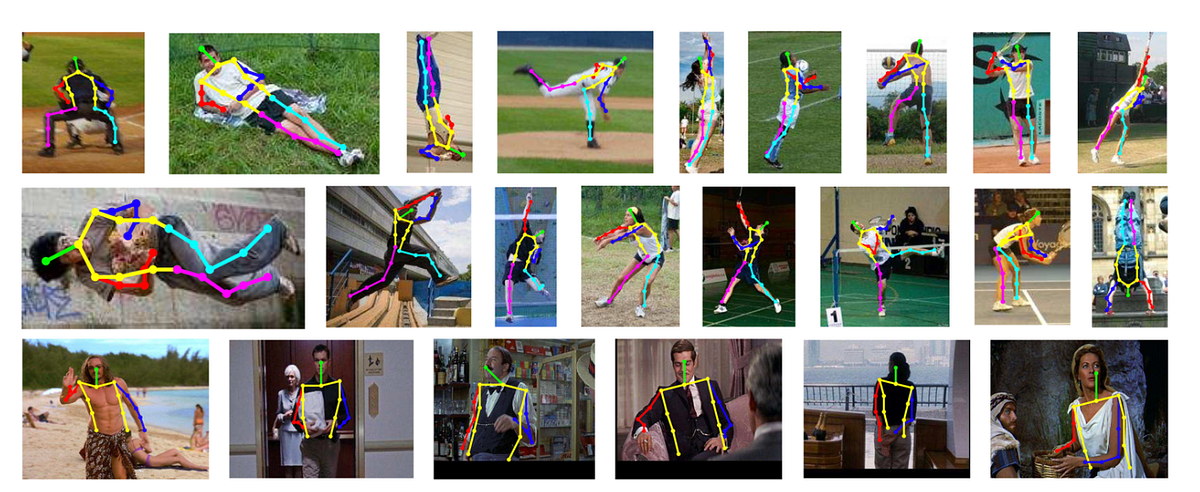 A Short Guide to Pose Estimation in Computer Vision | by Siddharth ...