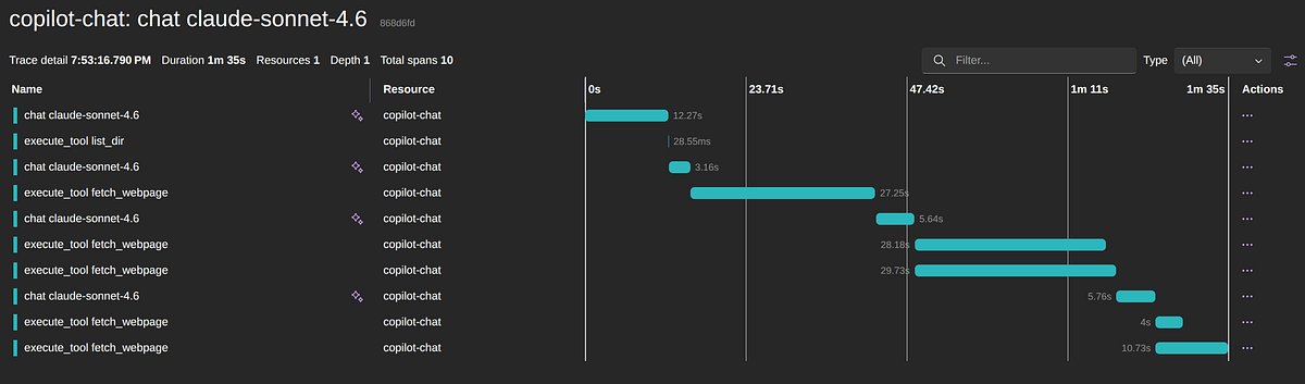 Under the Hood: Using OpenTelemetry to Monitor Your AI Coding Agent ...