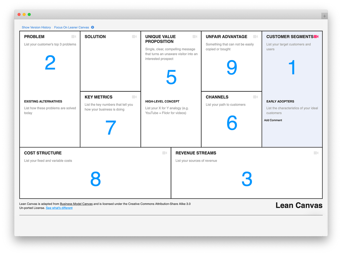 Lean Canvas - Balasubramanian K V - Medium