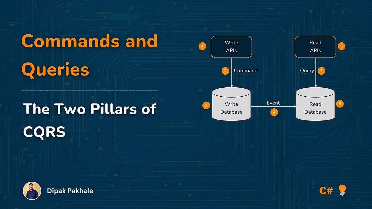 Commands and Queries: The Two Pillars of CQRS | by Dipak Pakhale | Dec, 2024 | Medium