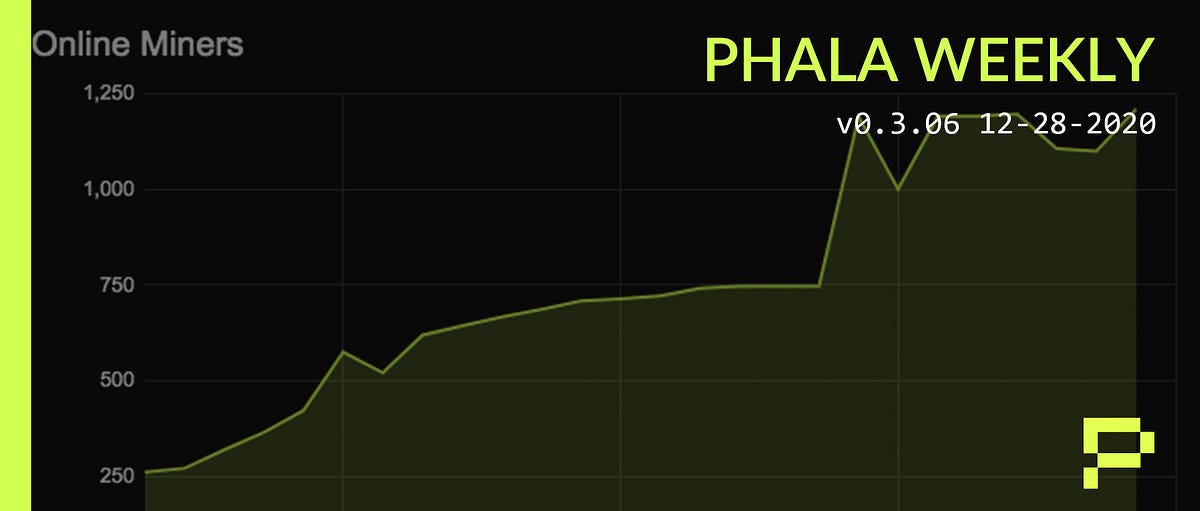 Phala was Awarded “The Most Innovative Technology of The Year” | Phala ...