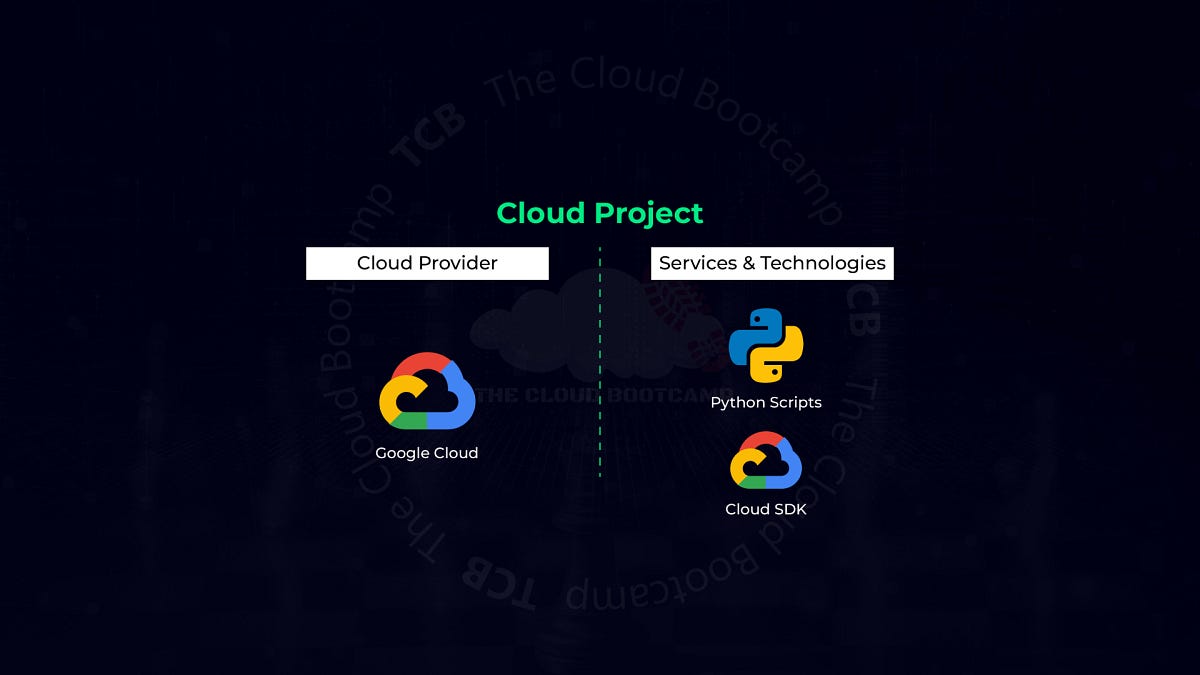 Automation Using Python on Google Cloud — IAM Service Accounts - Milan ...