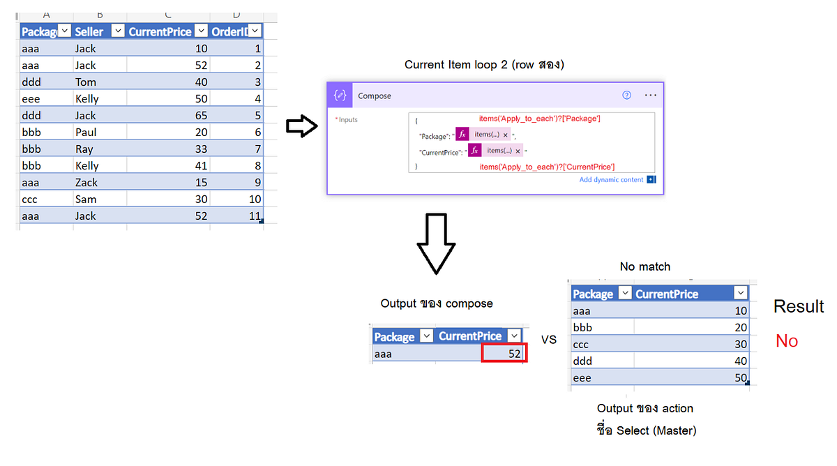 หา Mismatch Rows ของ Data table ด้วย Power Automate | by Narisorn Limpaswadpaisarn | EchoO365 ...
