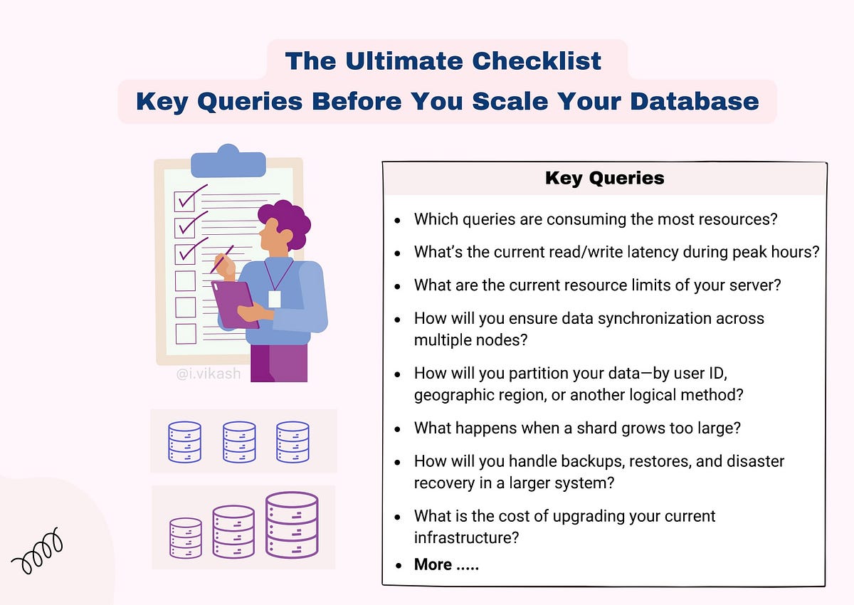 The Ultimate Checklist: Key Queries Before You Scale Your Database | by ...