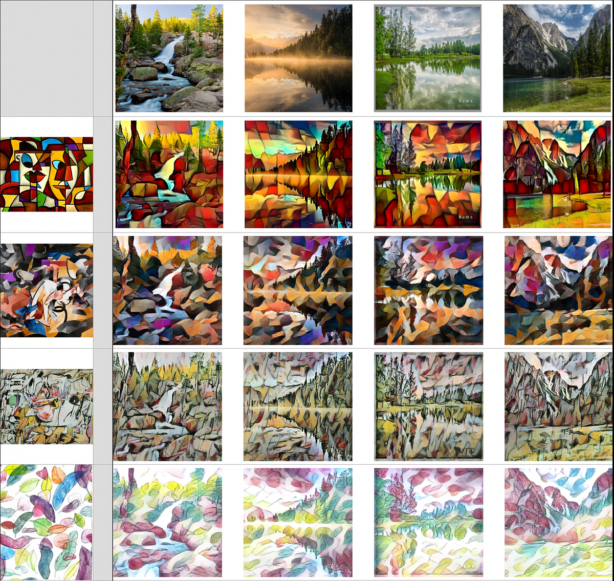 Paper implementation — Perceptual Losses for Real-Time Style Transfer ...
