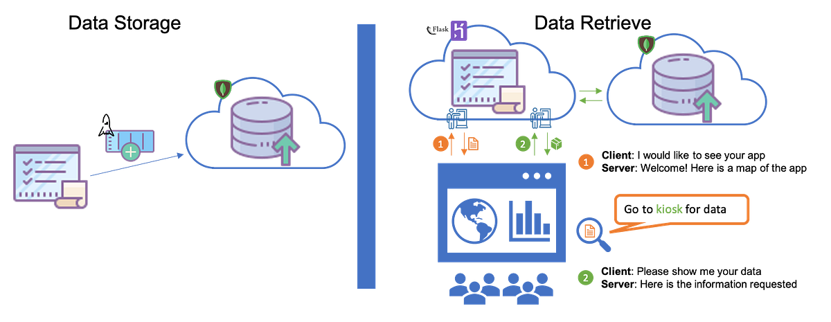Deploy a Web API with Python, Flask, and MongoDB on Heroku in 10 Mins ...