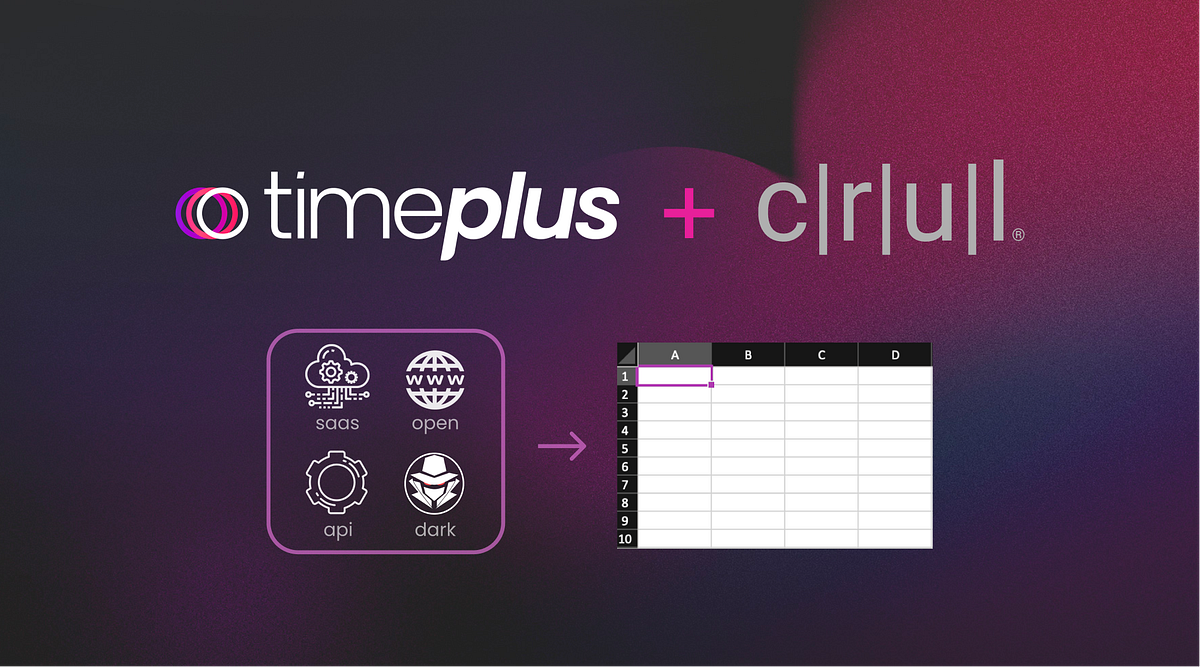 Integrating Timeplus + Crul to Analyze Diverse Data Inputs in Real-time | Timeplus