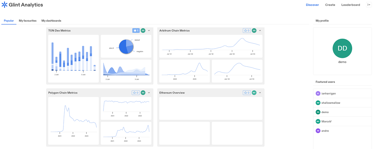 Unblock the Chain with Glint. At Glint Analytics, we know that data… | by Glint Analytics | Medium