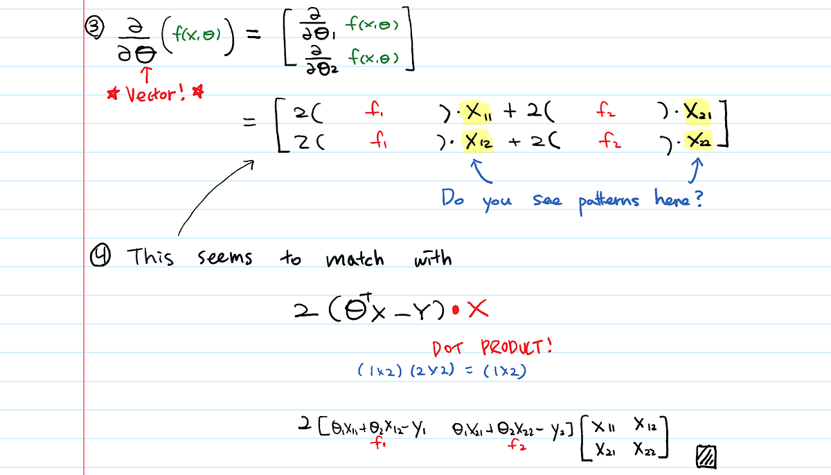 The Gradients of Linear Regression cost function - IntuitionMath - Medium