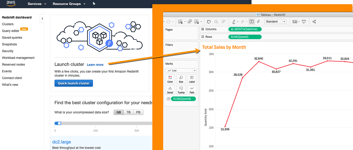 Redshift to Tableau. Creating an Amazon Redshift cluster for… | by Dan ...