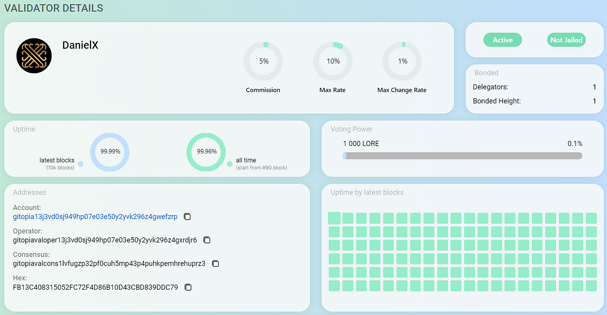 Daniel X node operator. My whole life is connected to the… | by ...