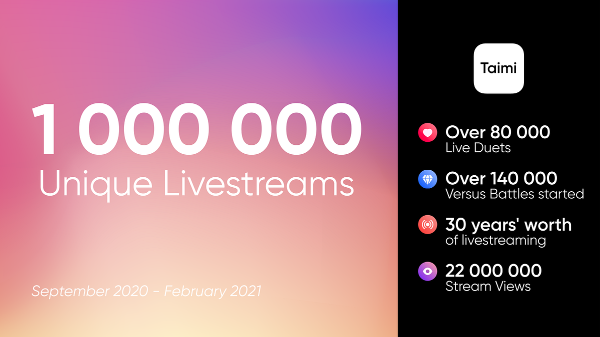 Taimi Surpasses a Million Unique Livestreams | by Taimi | Taimi News ...