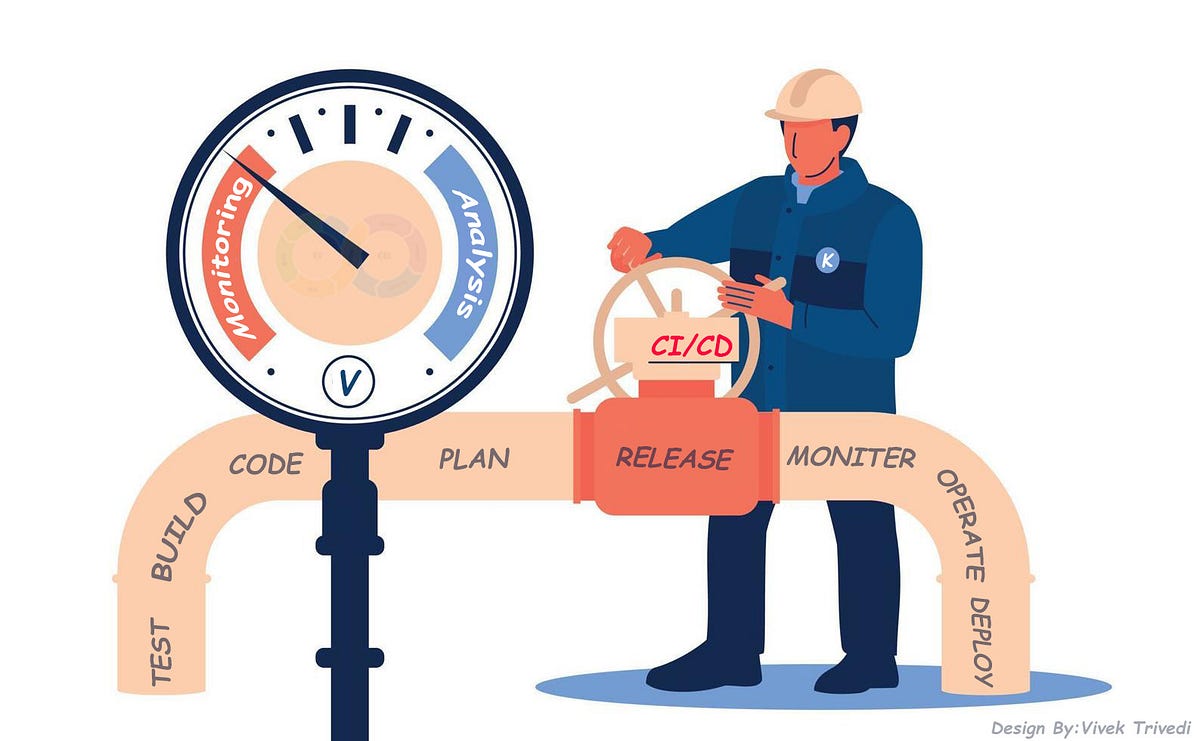 An in-depth exploration of CI/CD Security Part:1 | by Vivek Trivedi ...