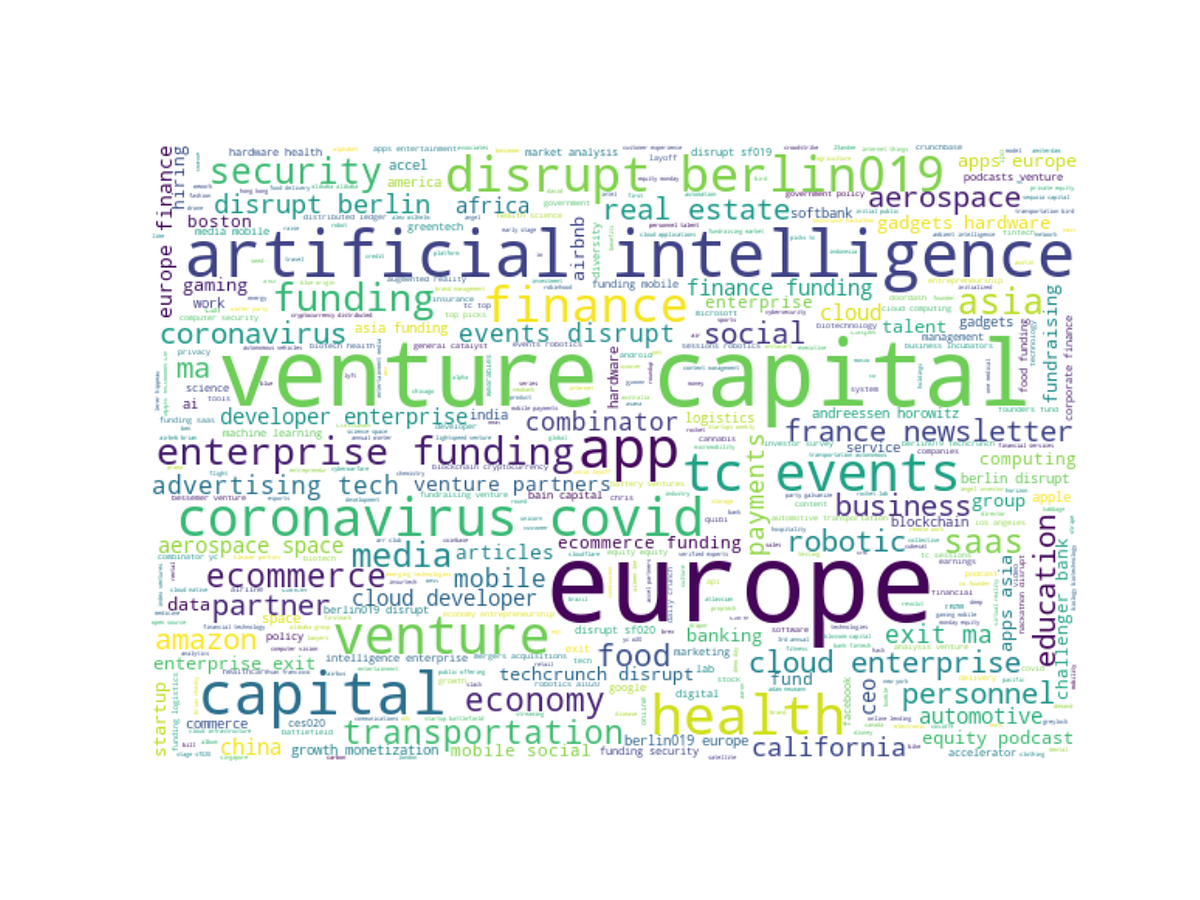 Techcrunch Word Clouds with python, node and puppeteer | by Sevda Anefi ...