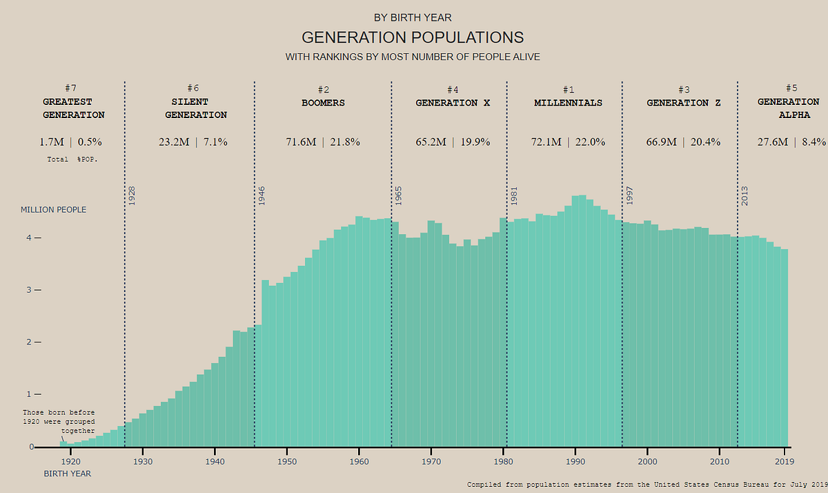 Data Visualization with Plotly. What is Data Visualization? | by ...