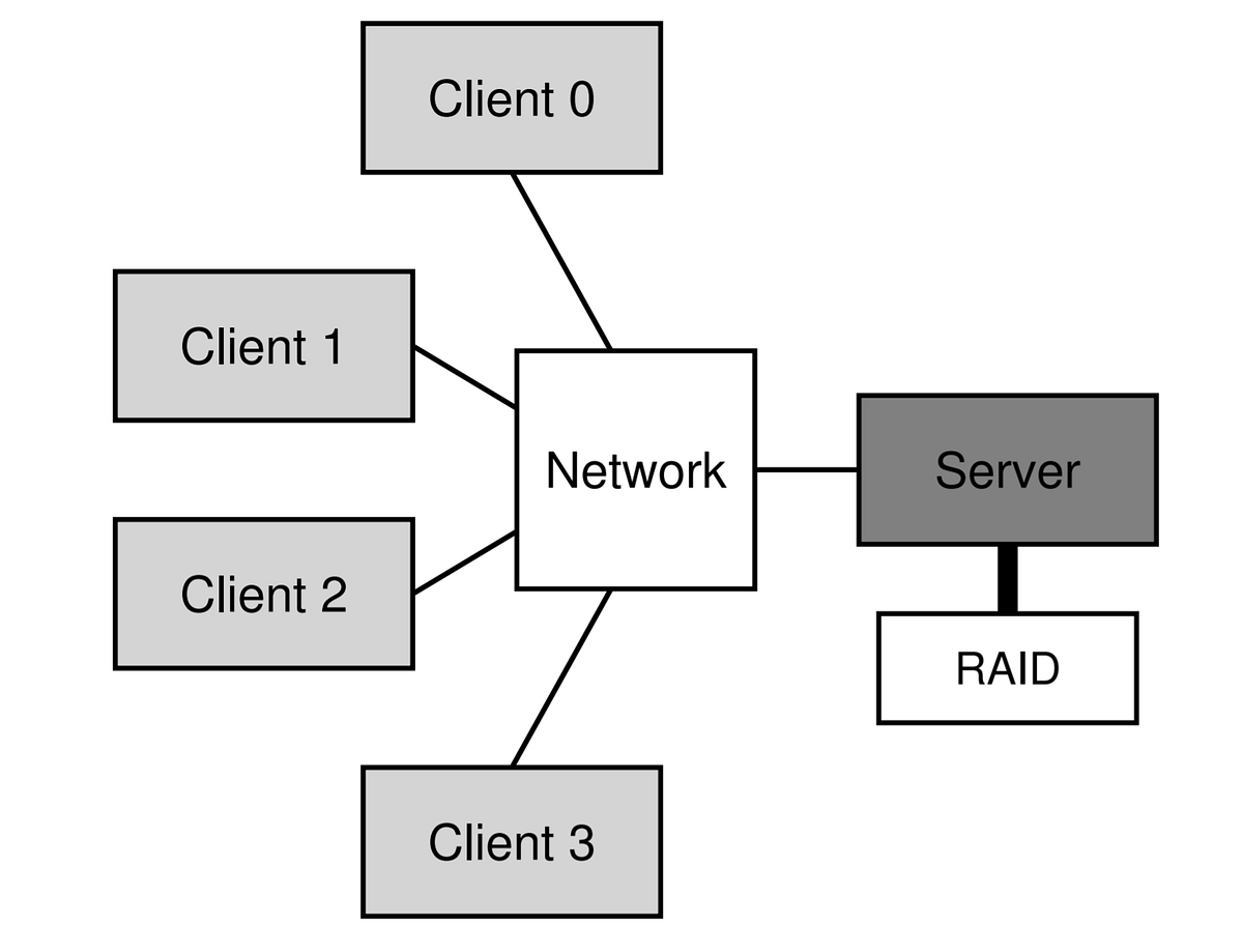 Network file system version 4: nfs v4 dateisystem – Akapv