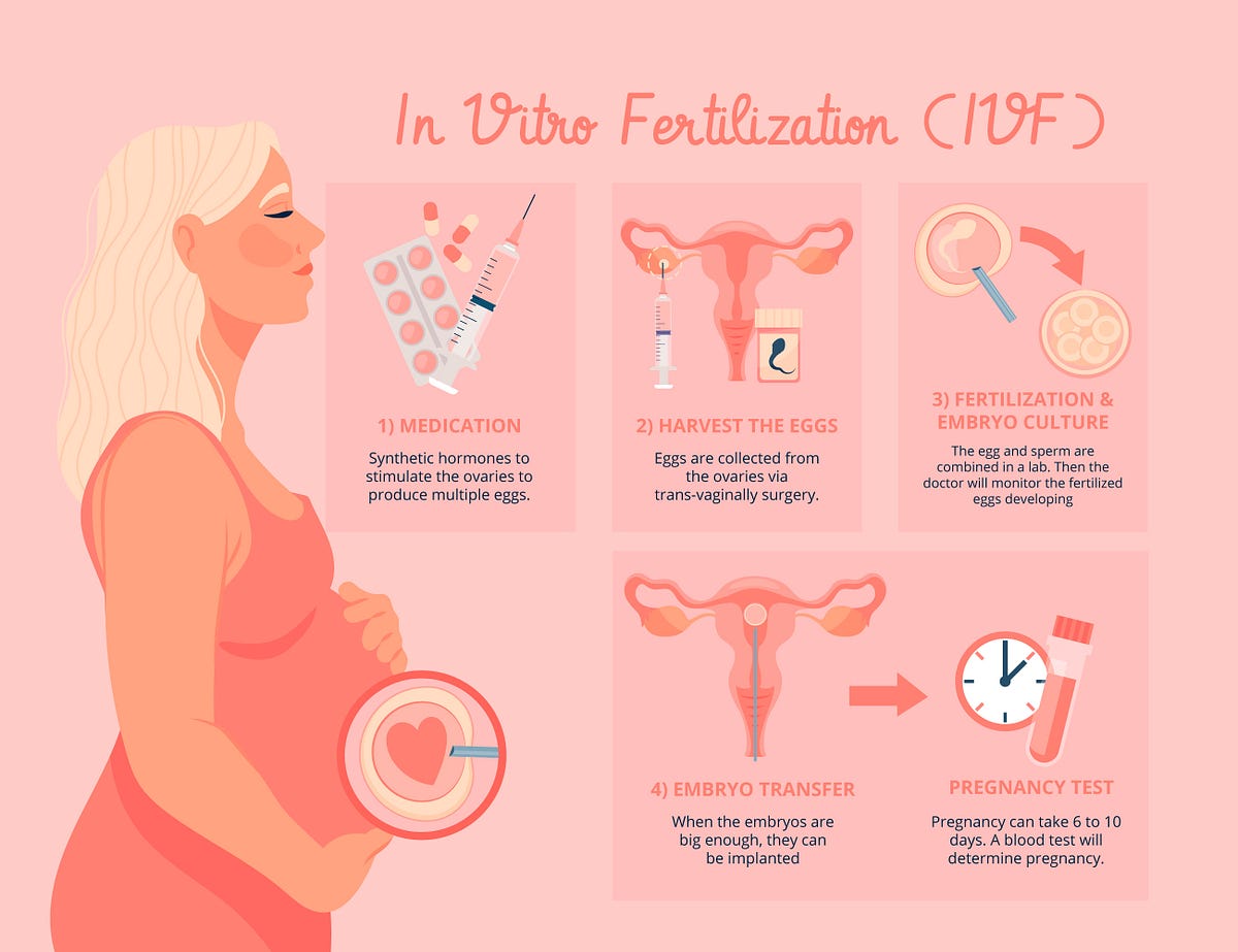 The Comprehensive Guide to Infertility Treatment in Kolkata | by ...