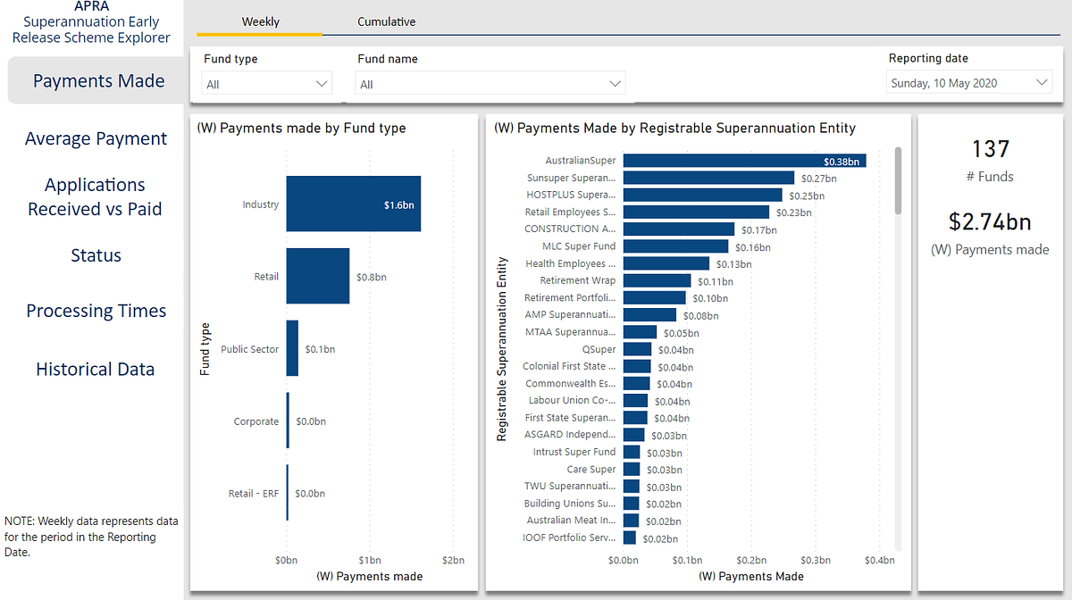 APRA Superannuation Early Release Scheme Explorer | by Mark Monfort ...