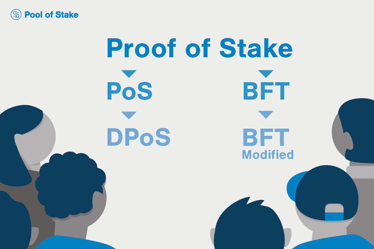 A Proof of Stake overview. In this post we will outline the main… | by ...
