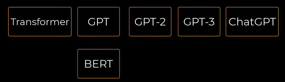 How Chat GPT works - Technical Architecture and Intuition with Examples ...
